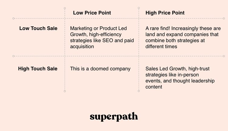 What Every Marketer Needs to Understand About Price Point