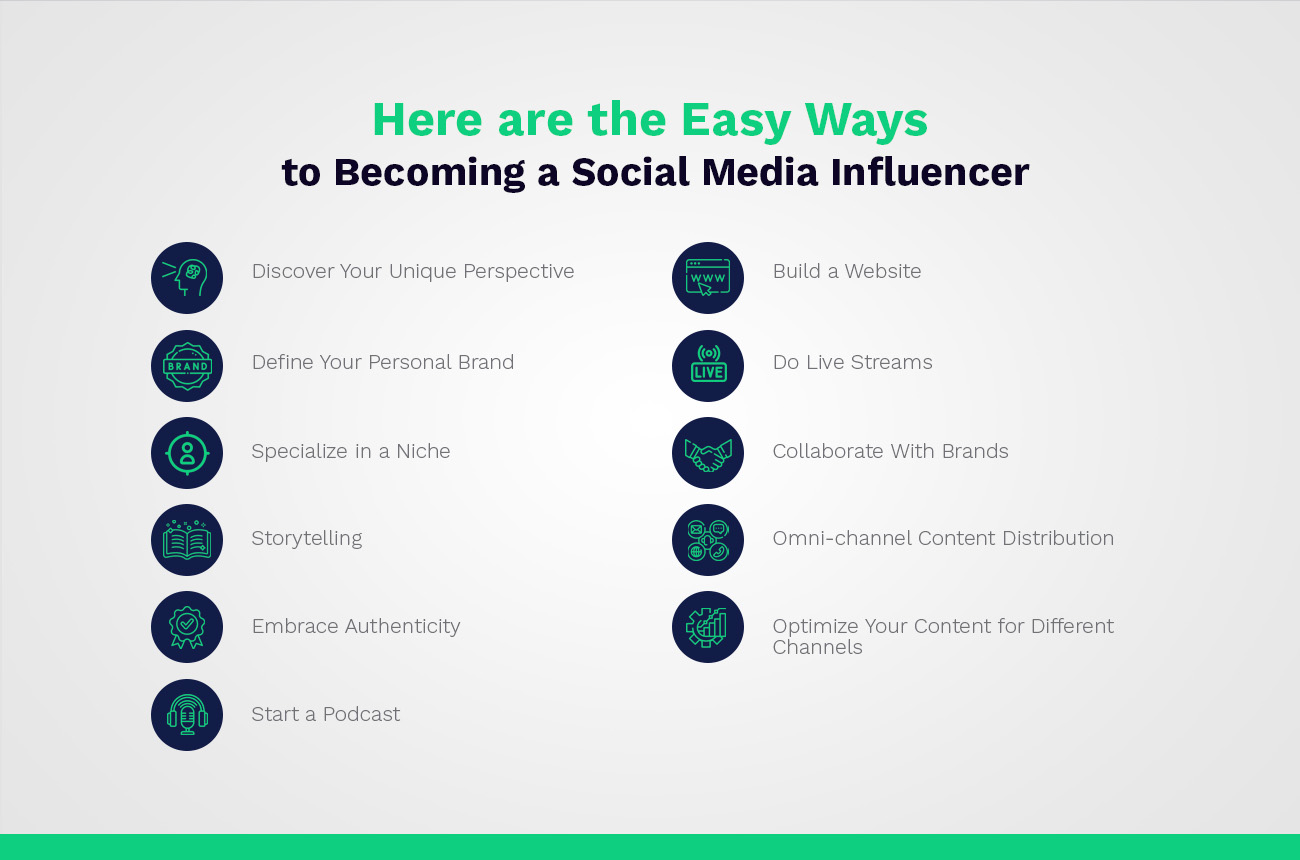How to Become a Social Media Influencer?