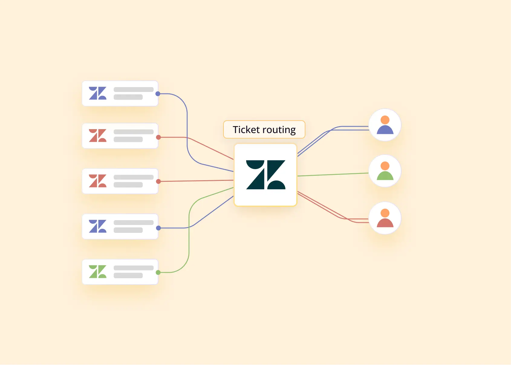What Is Ticket Routing and How Does It Work in Zendesk?