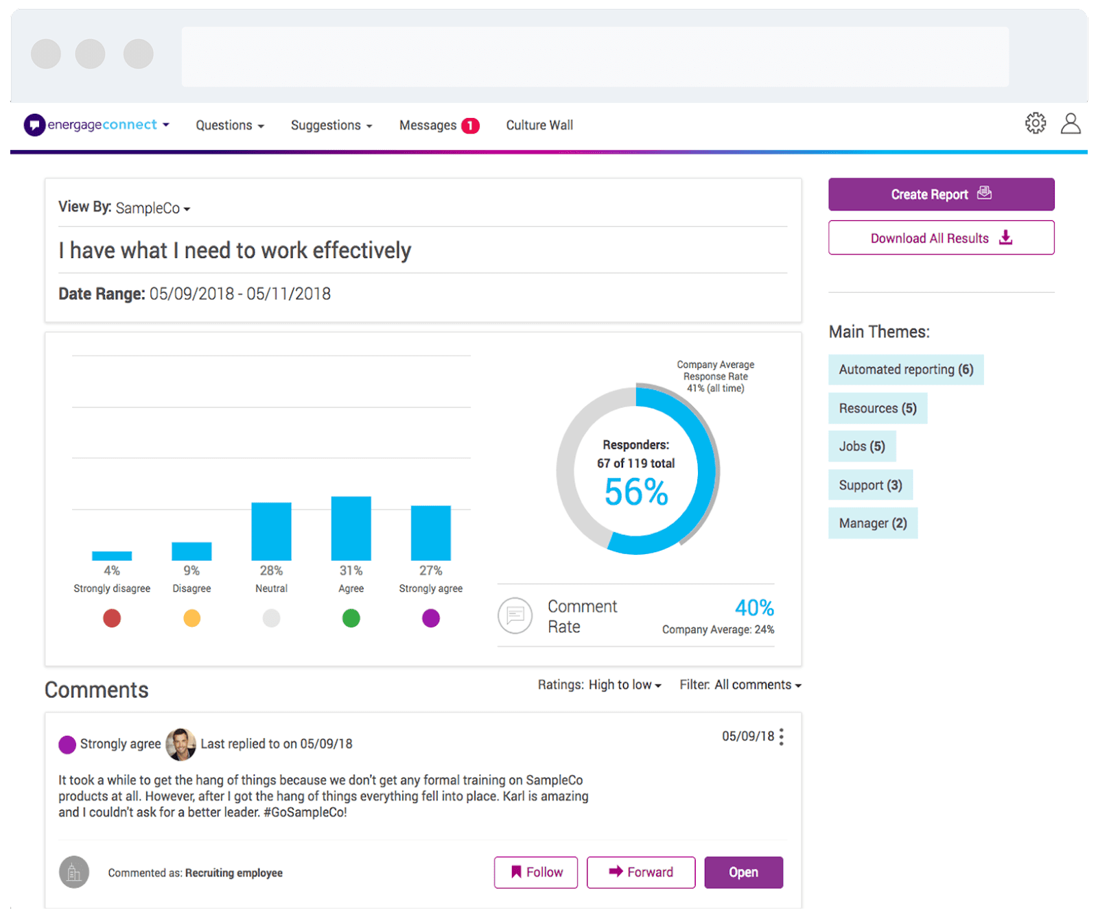 Best Employee Feedback Tool For Teams in 2024