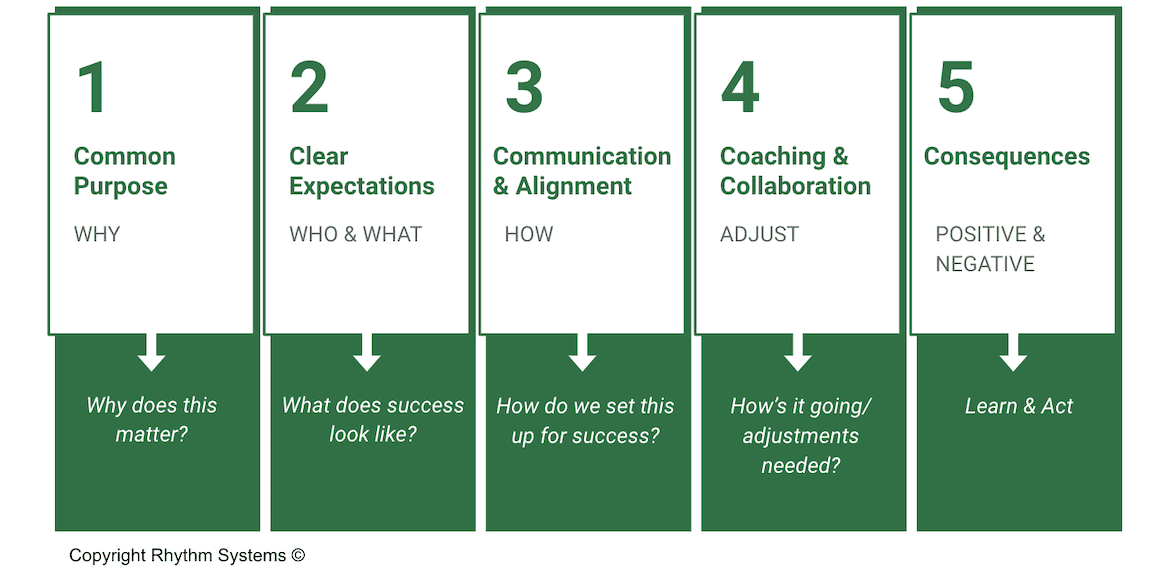 12 Collaboration Skills Examples & How to Improve Them in Your Team