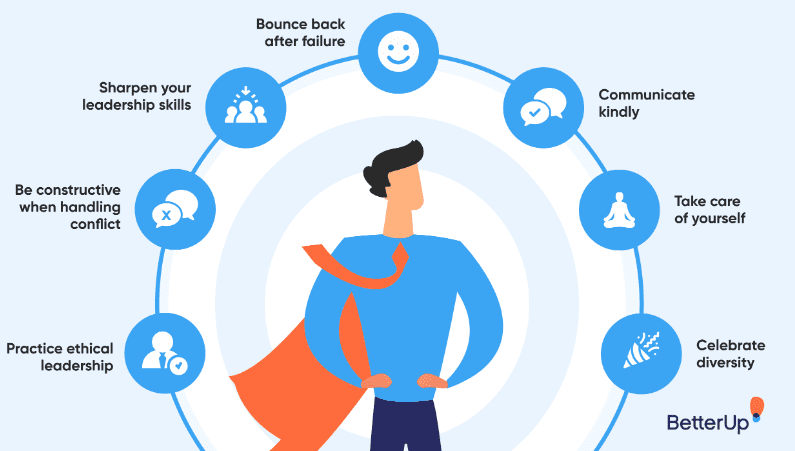 12 Collaboration Skills Examples & How to Improve Them in Your Team