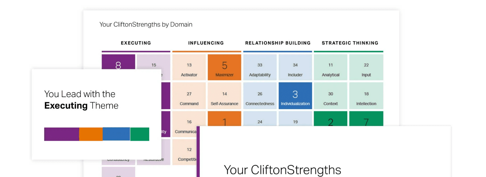 6 Leadership Assessment Tools & Tests to Inspire Growth