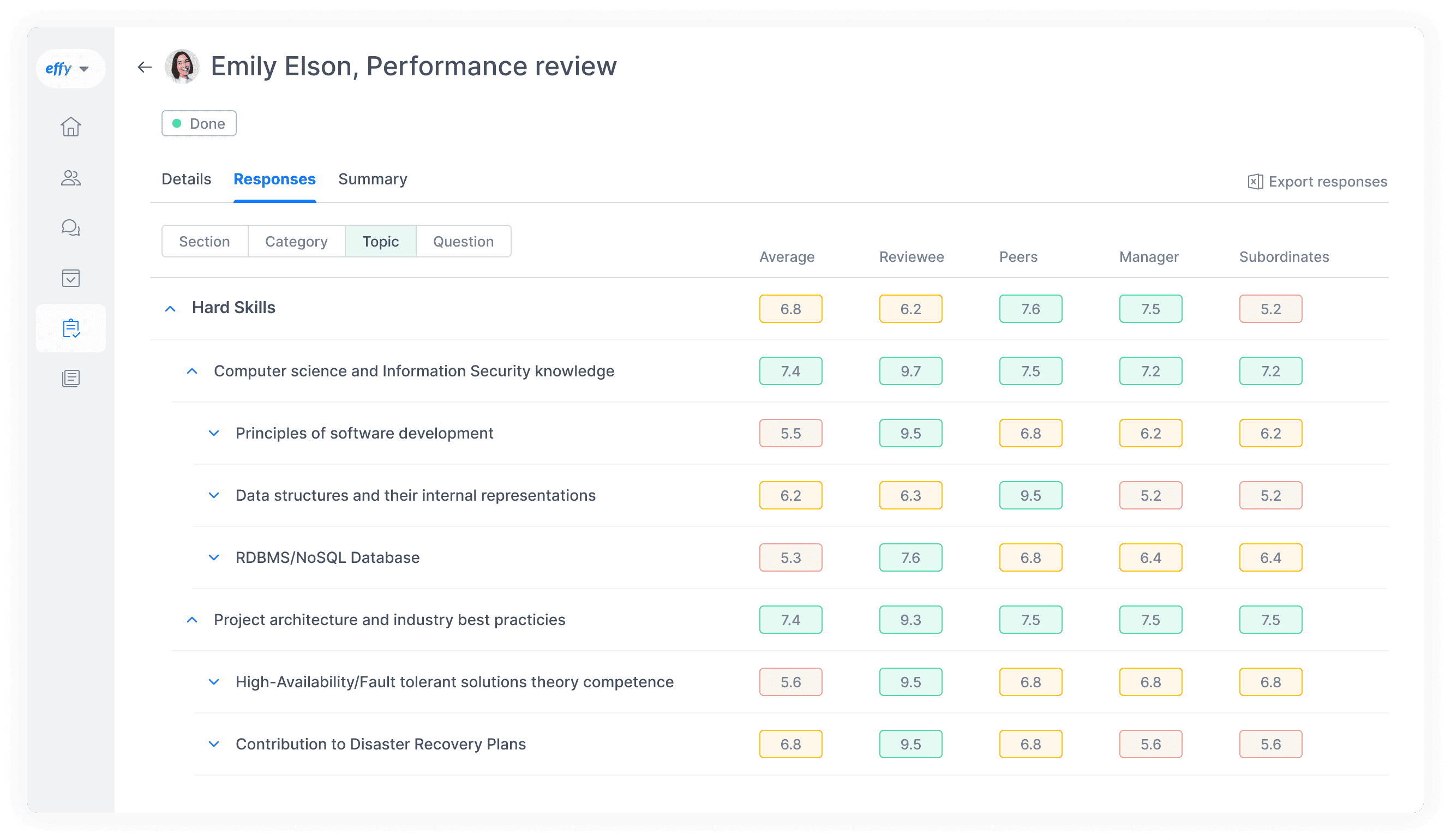 360 Feedback for Managers: Ultimate Guide With Examples