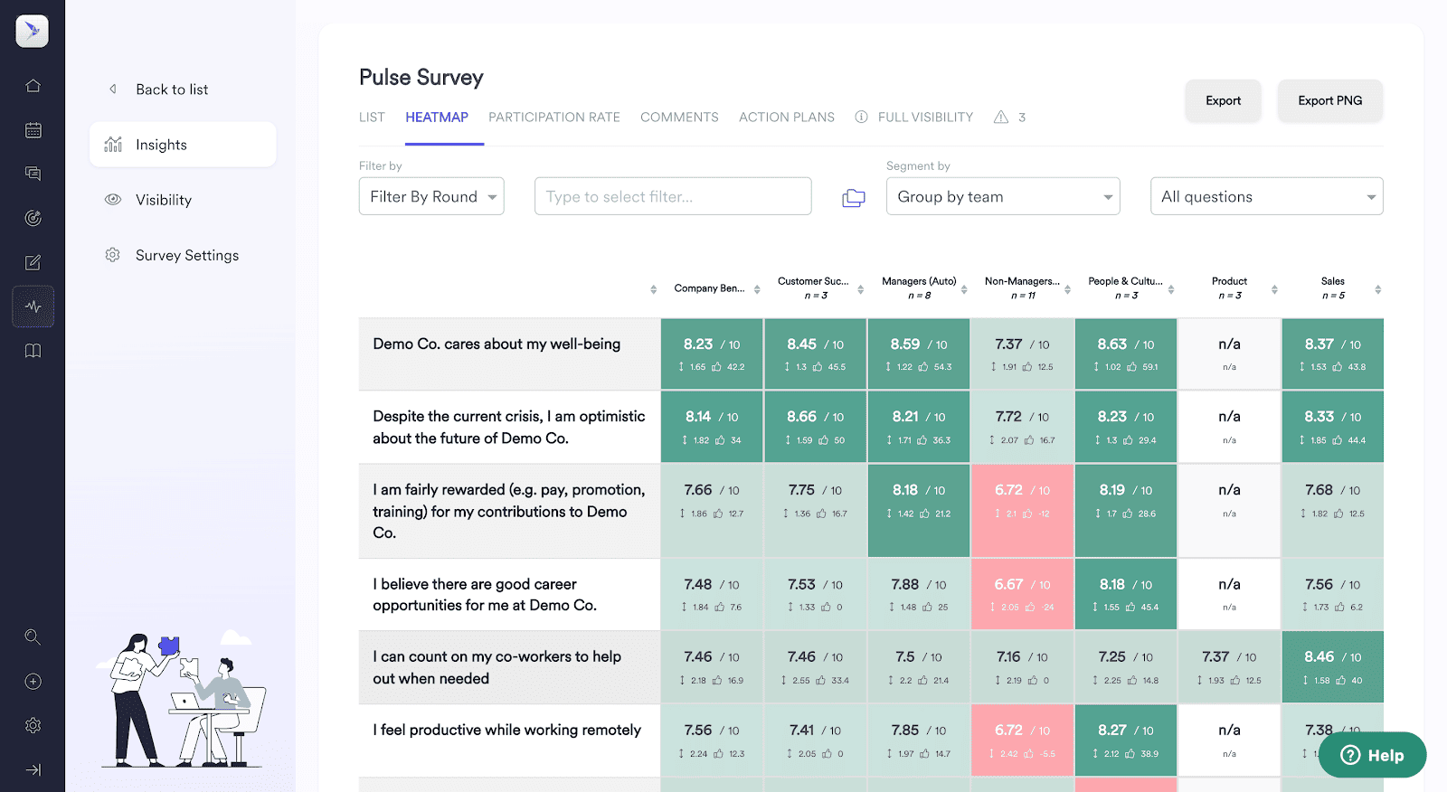 5 Best Employee Survey Tools for Higher Engagement in 2024