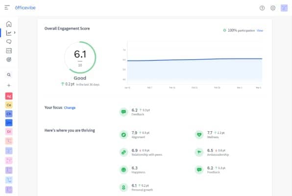 5 Best Employee Survey Tools for Higher Engagement in 2024