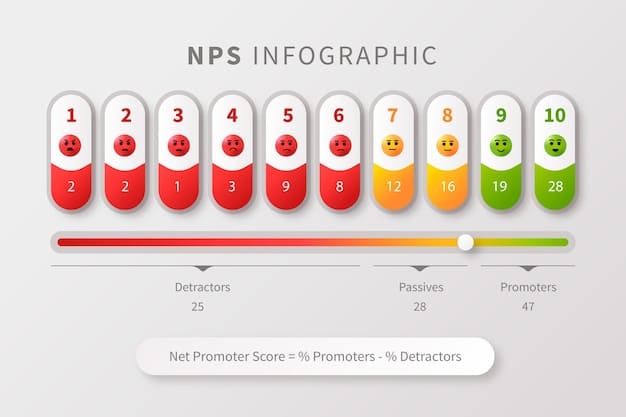Employee Net Promoter Score Explained + Tips for Improving It