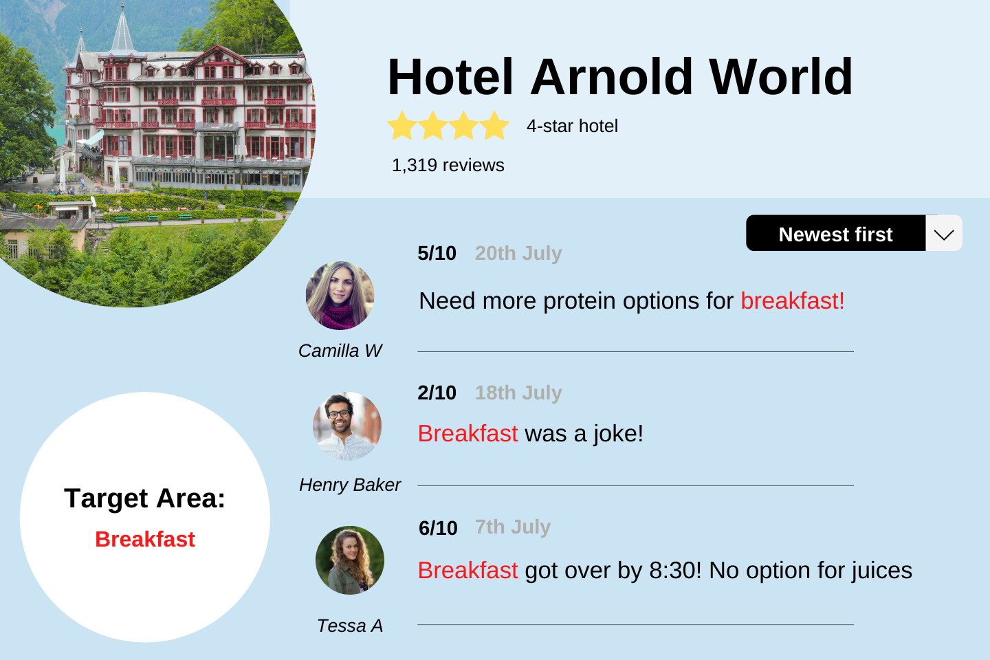 10 Best Ways To Get More Hotel Online Reviews