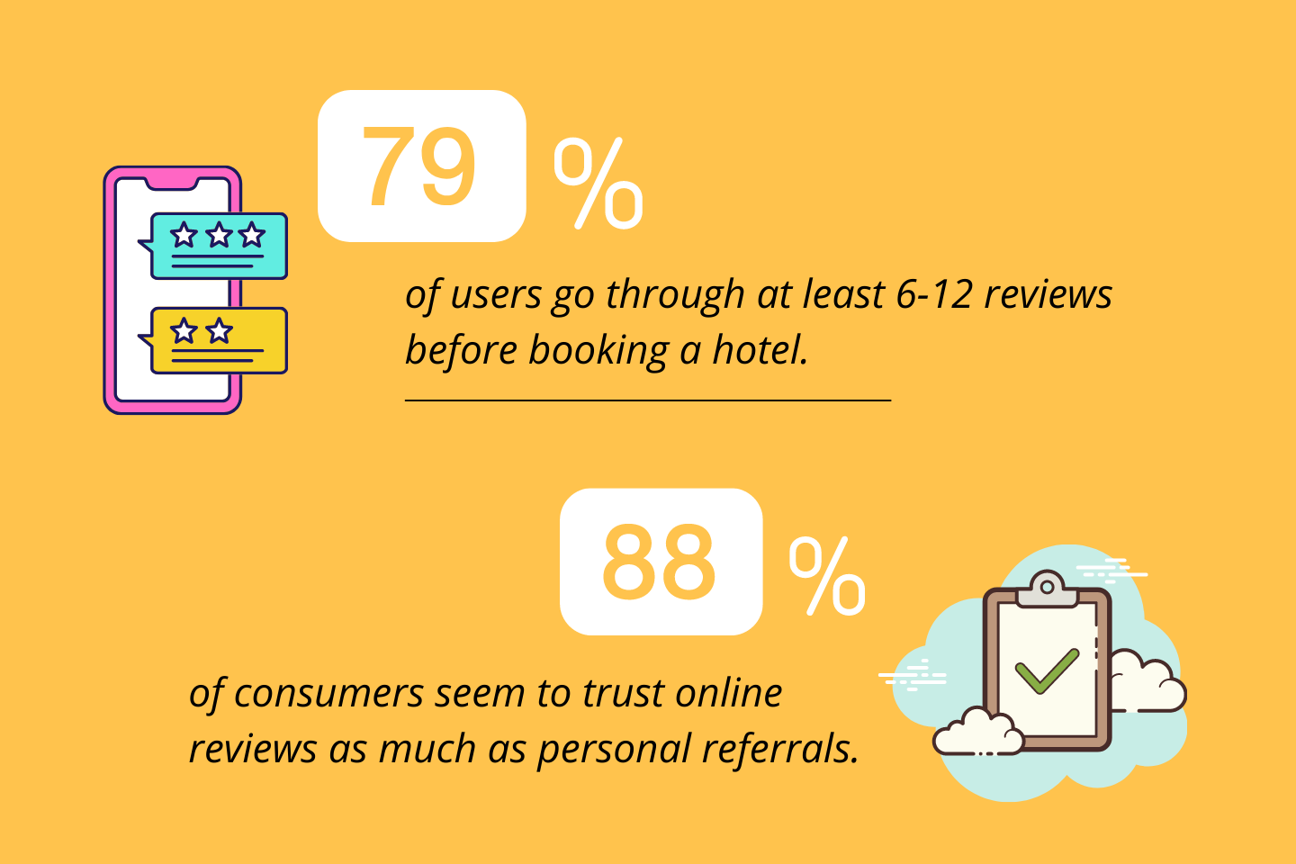 Why Hotels Should Always Respond To A Negative Review (with examples)