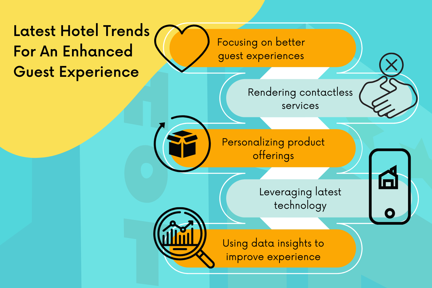 How To Enhance Hotel Guest Experience With Real-Time Guest Messaging In ...