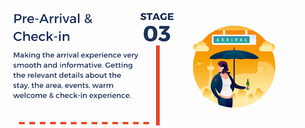 Mapping the Hotel Guest Journey From A-Z: A Complete Guide