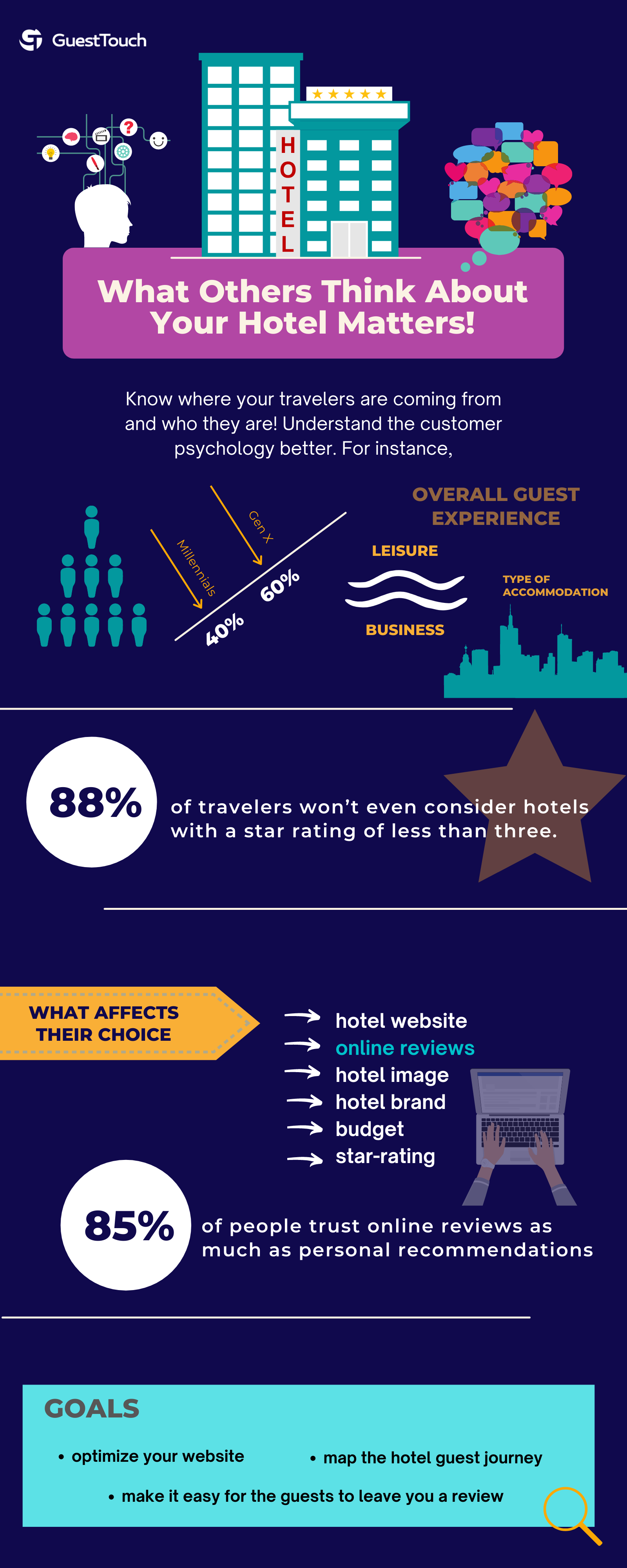 What Is Online Reputation Management For Hotels