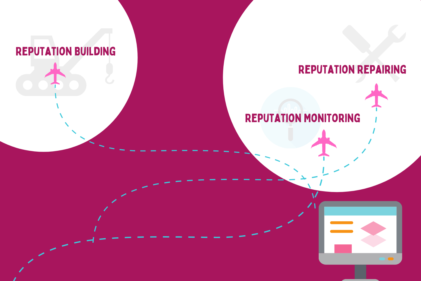 Why Is Hotel Reputation Management Important