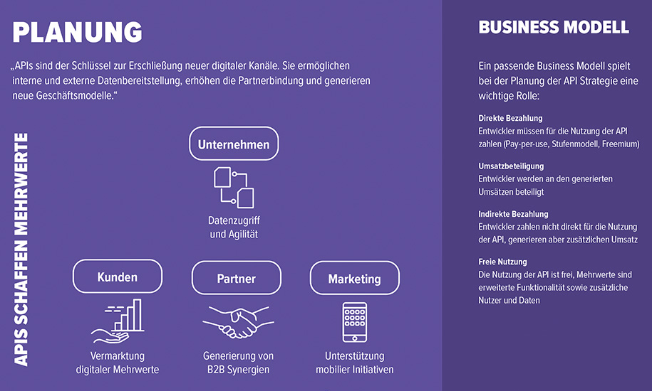 Developer Centric: API Design Lifecycle