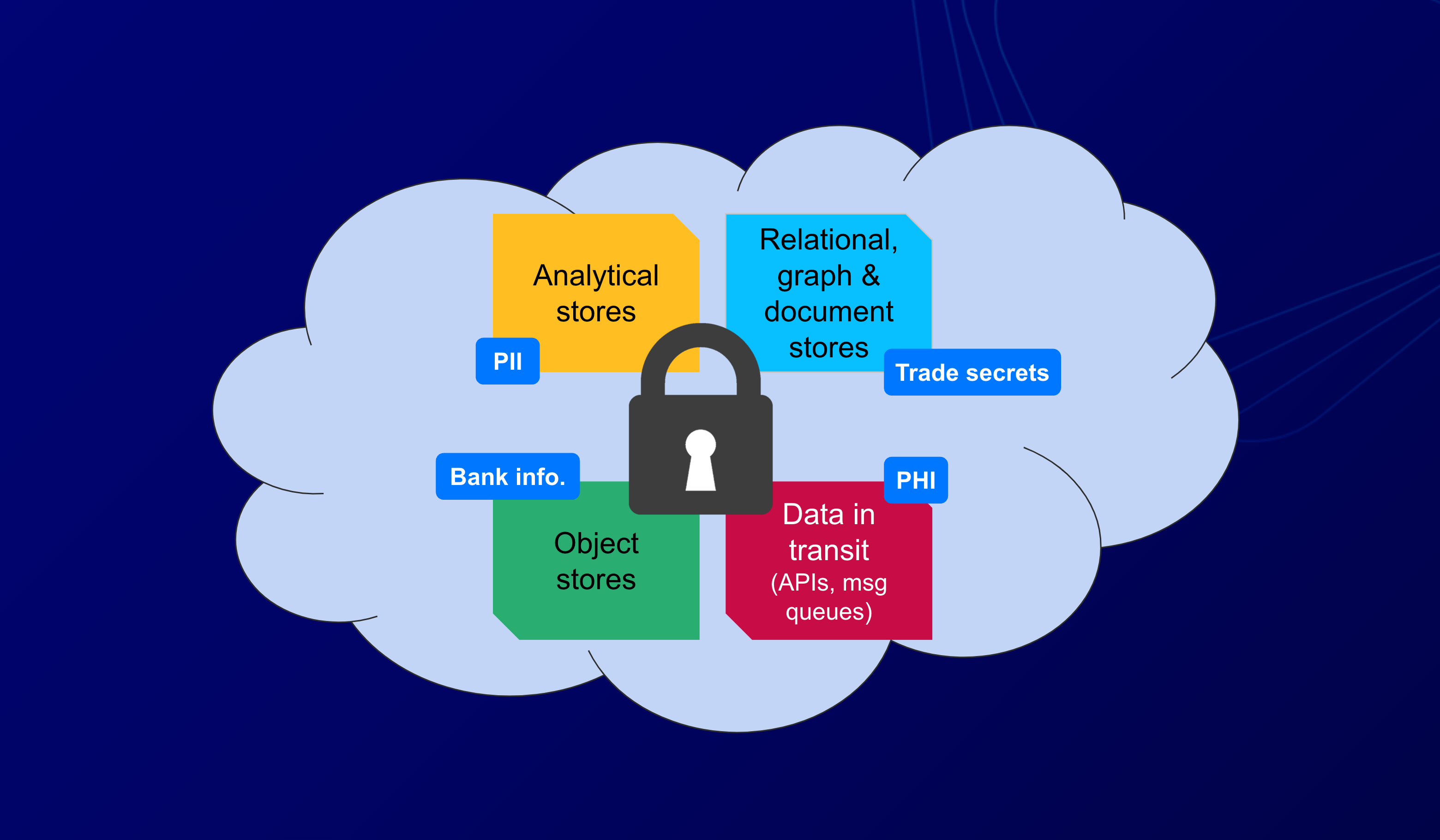 Theom | Blog | Data Security Posture Management (DSPM)