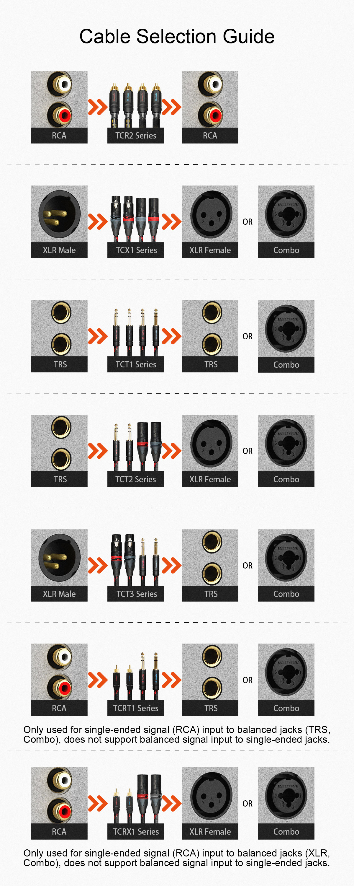 TCT3-25/75/125，25/75/125cm TRS to XLR female connector balanced cable ...