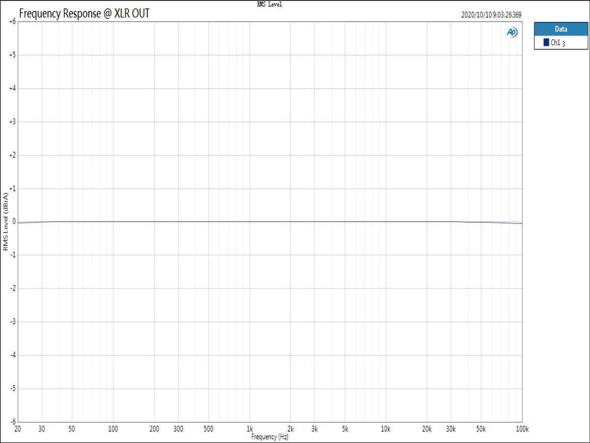 Pre90 & Ext90 - TOPPING