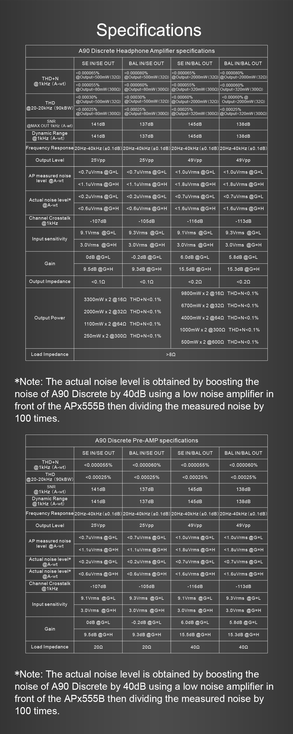 A90 Discrete - TOPPING