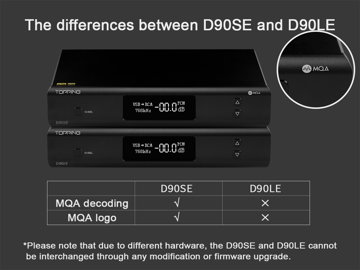 D90LE - TOPPING