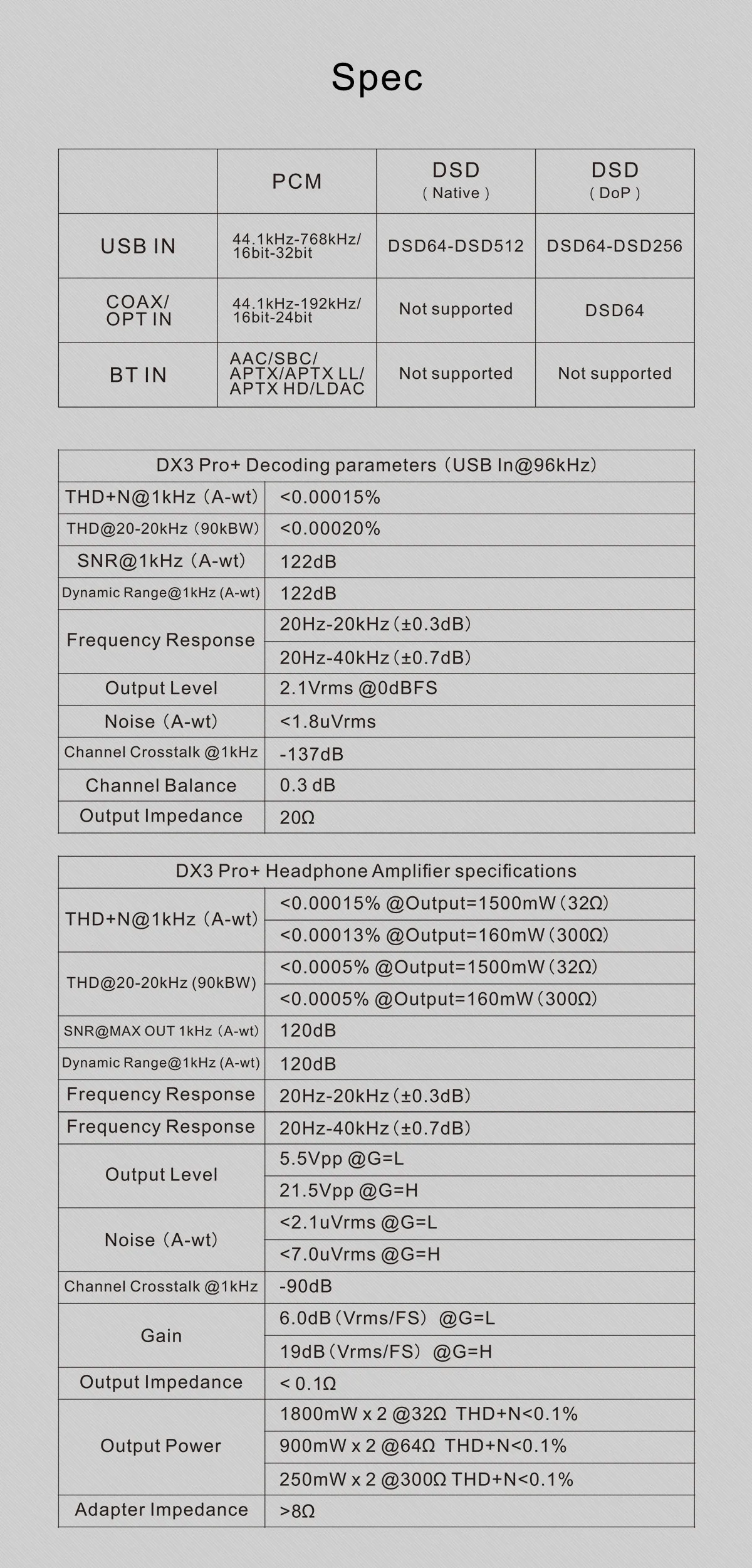 DX3 pro+ - TOPPING