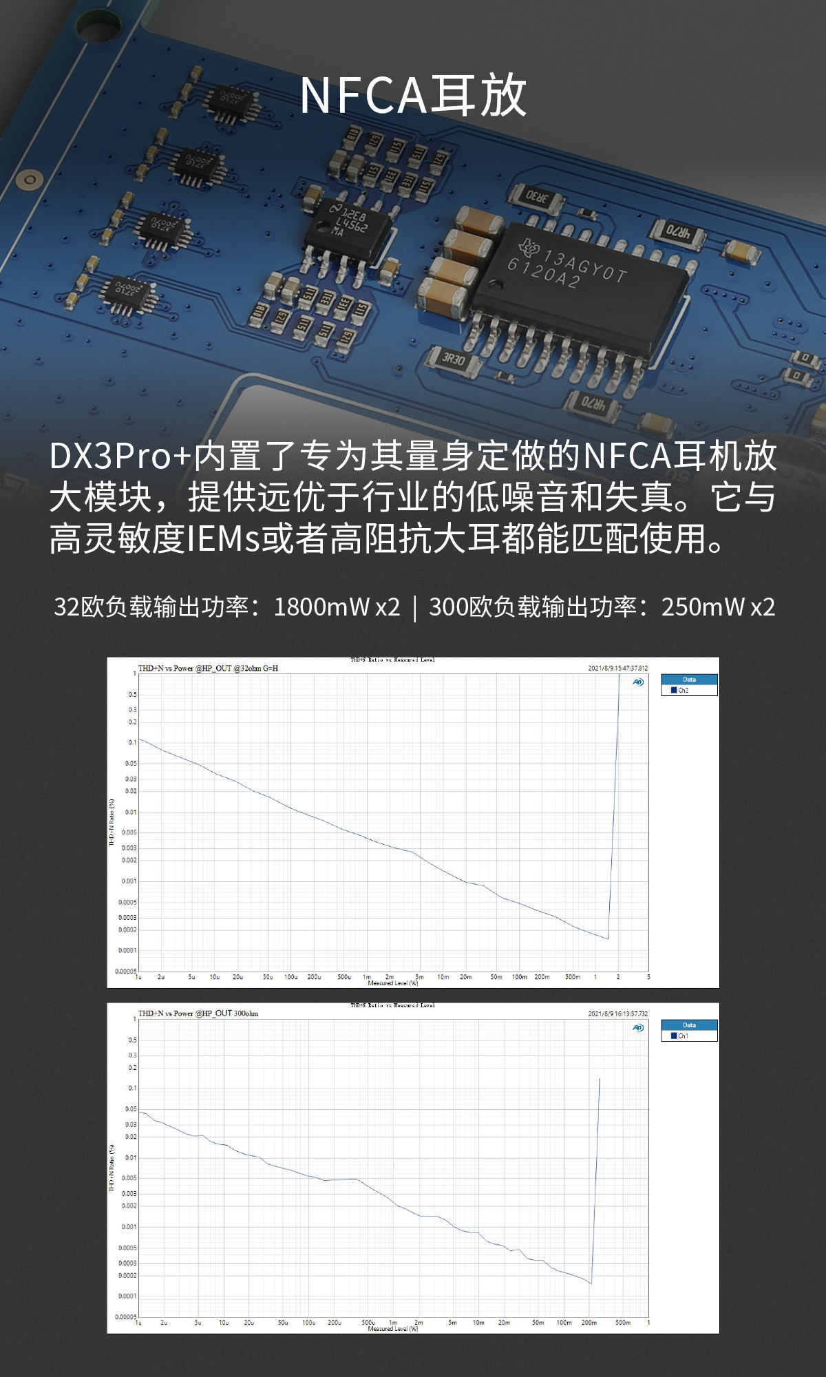 DX3 pro+ - TOPPING