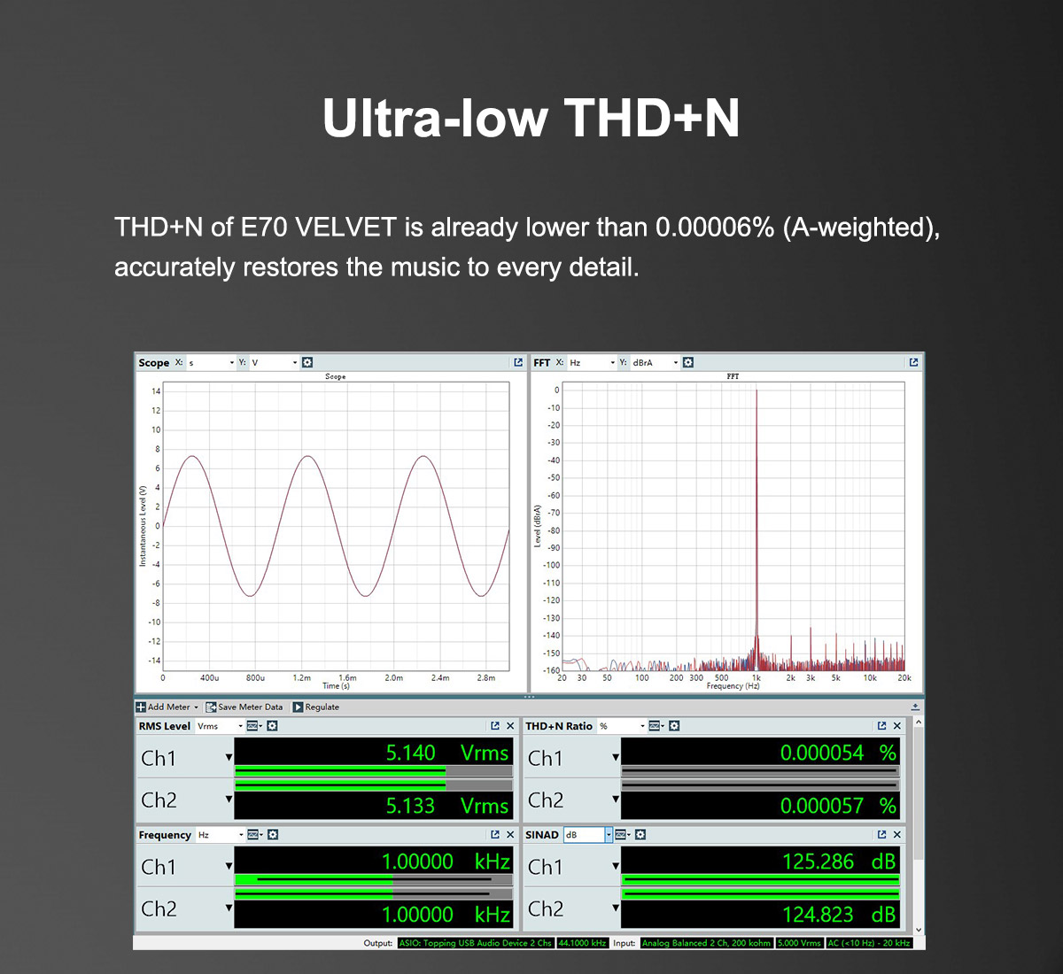 E70 VELVET - TOPPING