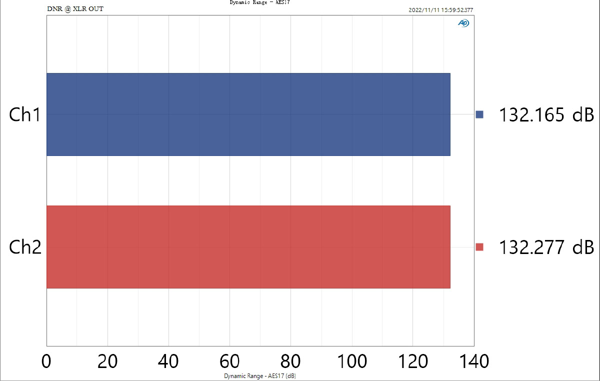 E70 VELVET - TOPPING