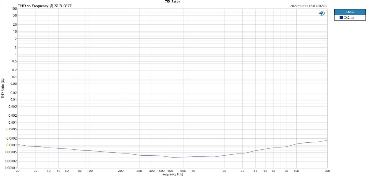E70 VELVET - TOPPING
