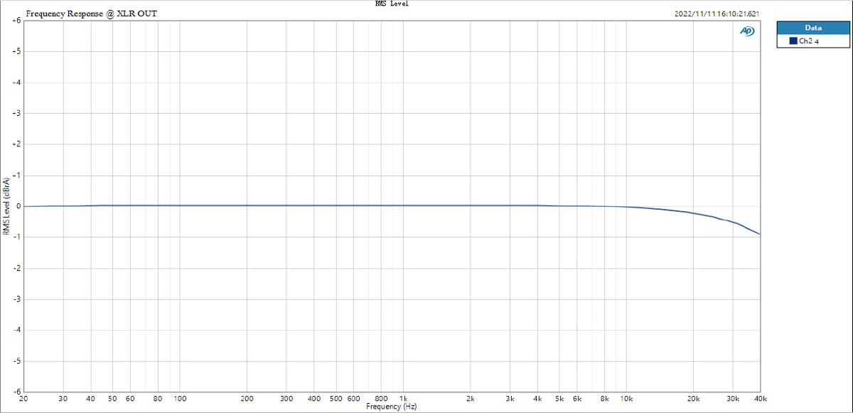 E70 VELVET - TOPPING