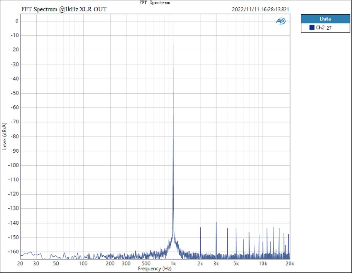 E70 VELVET - TOPPING