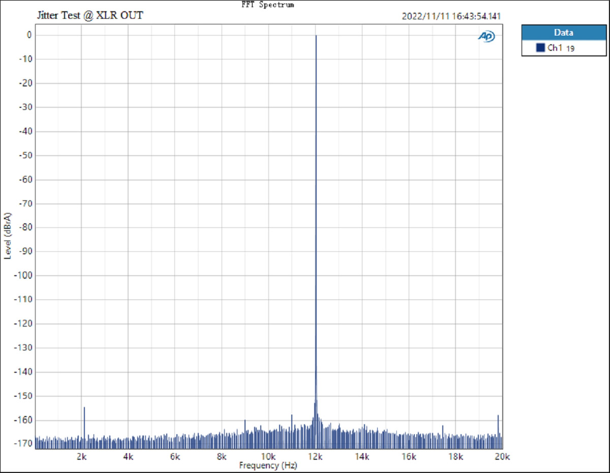 E70 VELVET - TOPPING