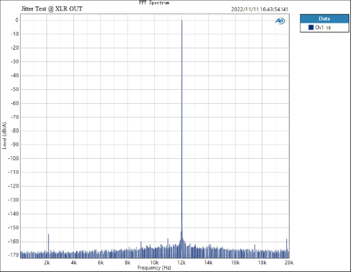 E70 VELVET - TOPPING