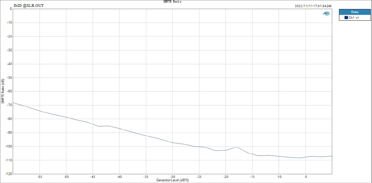 E70 VELVET - TOPPING