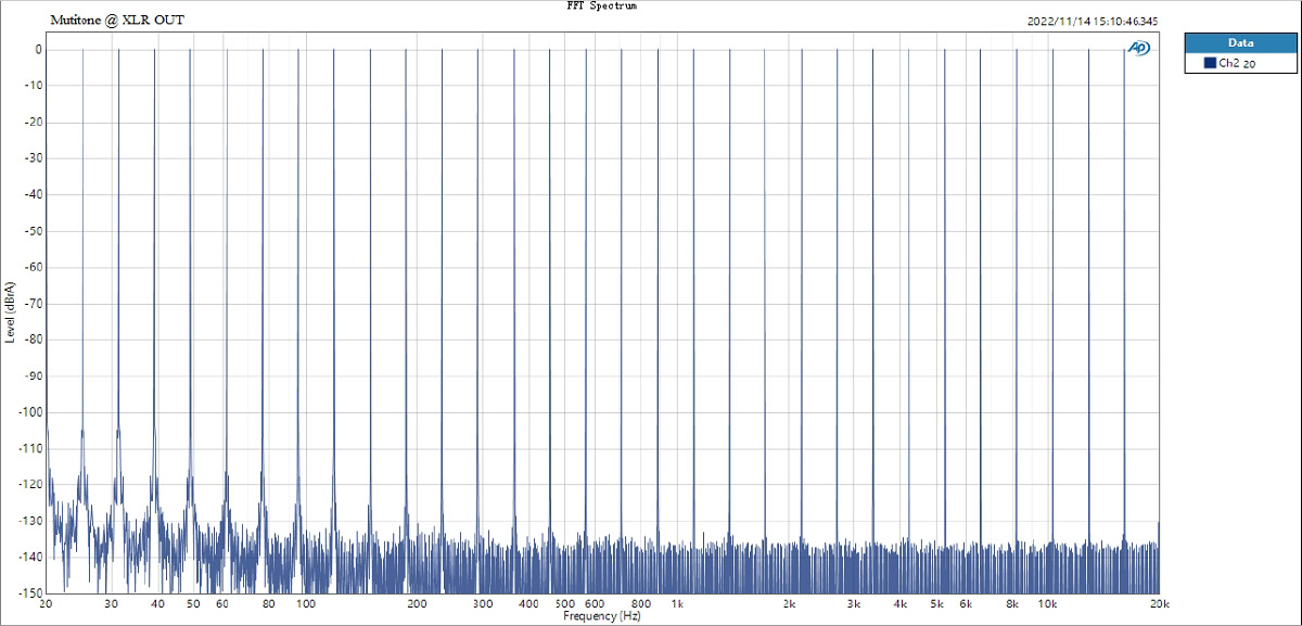 E70 VELVET - TOPPING