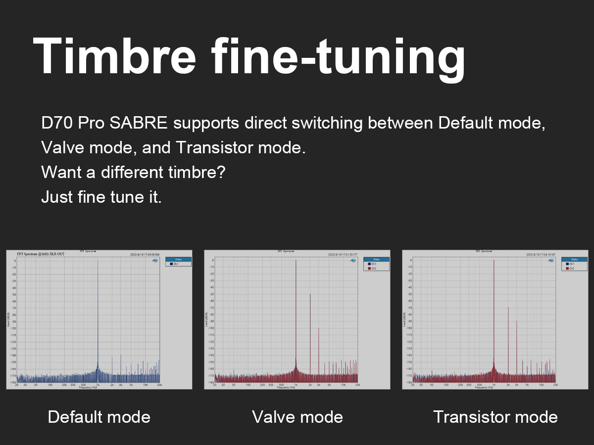 D70 pro SABRE - TOPPING