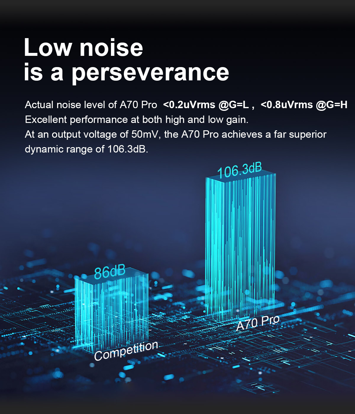 A70 pro - TOPPING