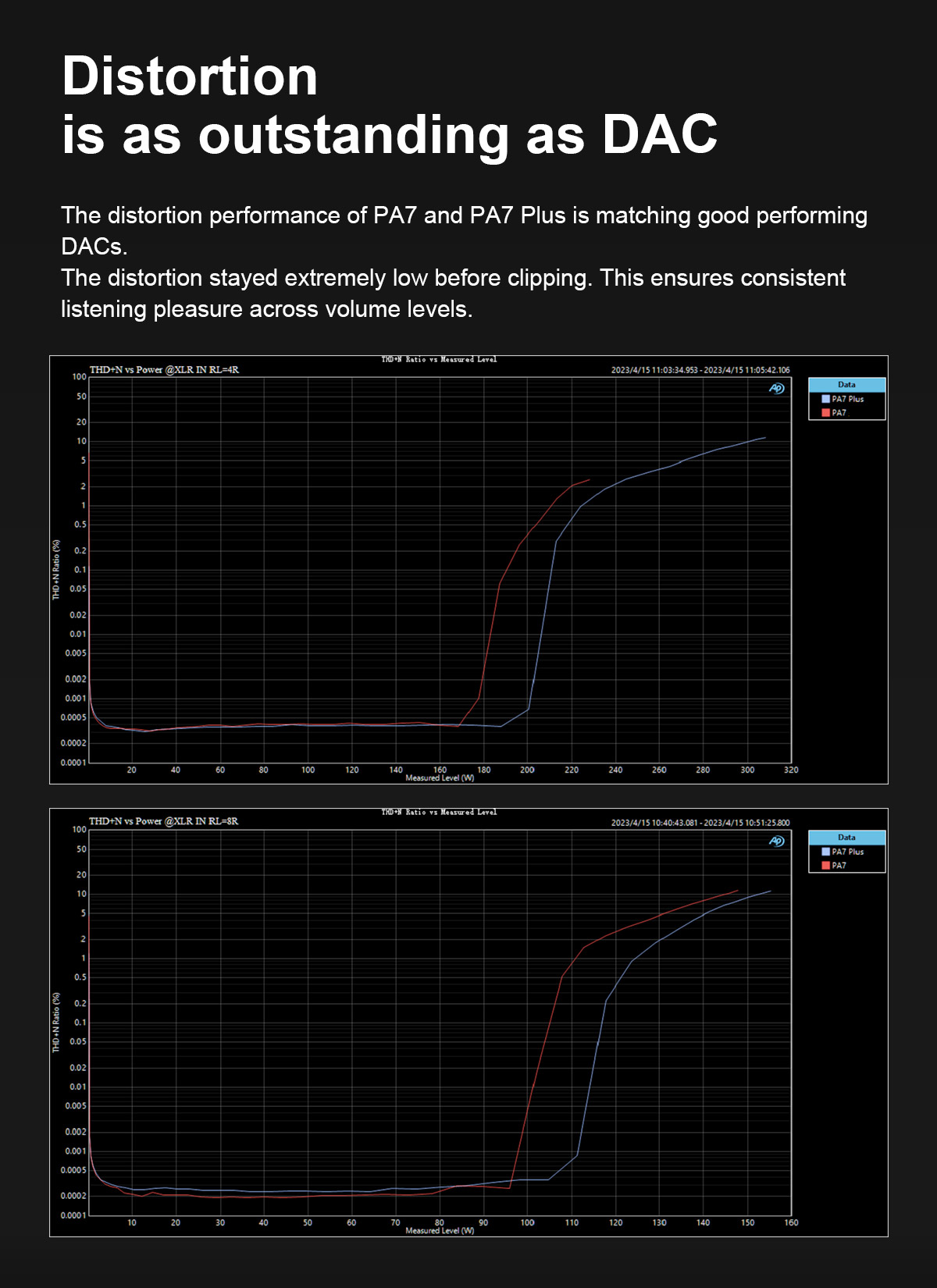 PA7 / PA7 Plus - TOPPING
