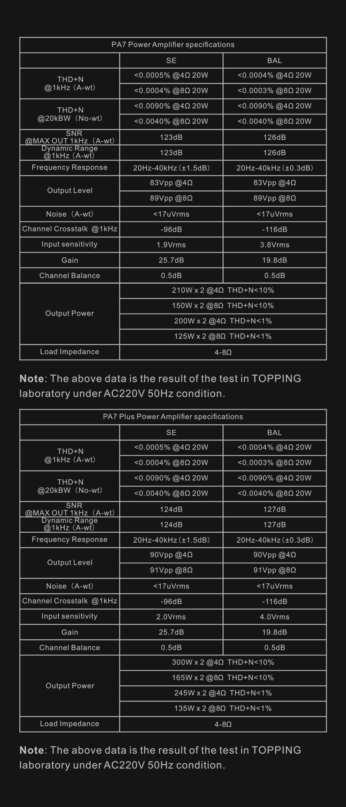 PA7 / PA7 Plus - TOPPING