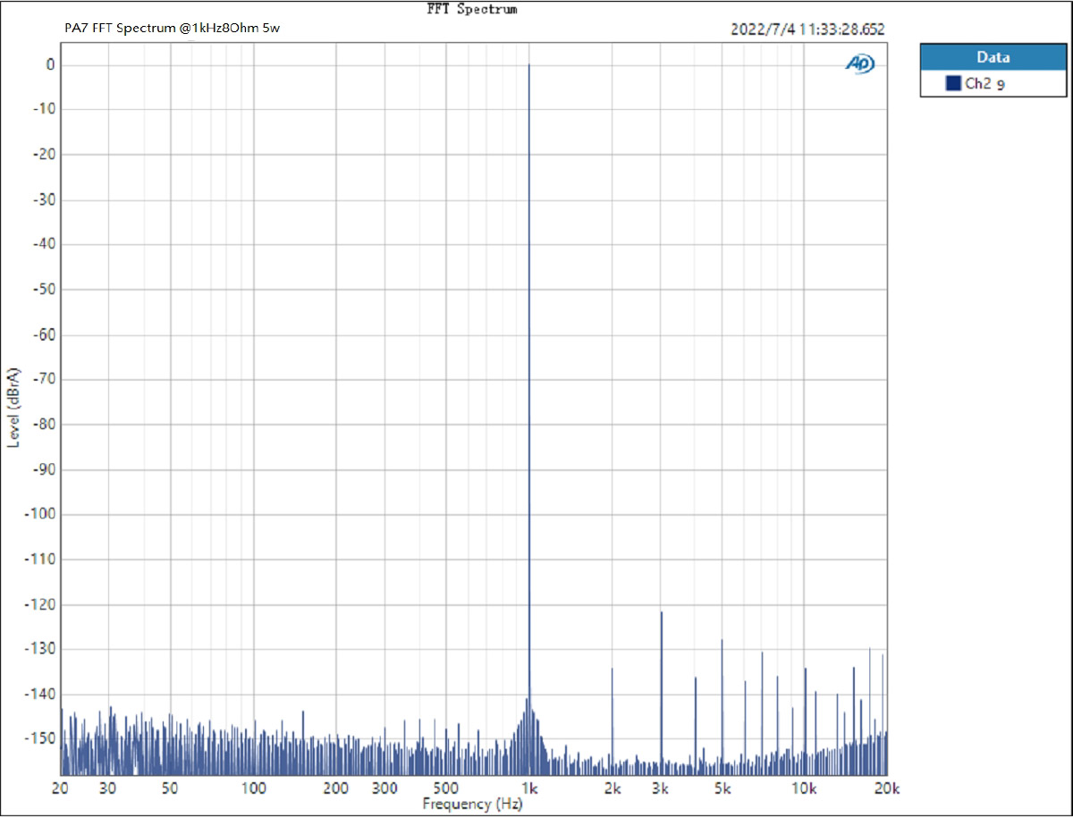 PA7 / PA7 Plus - TOPPING