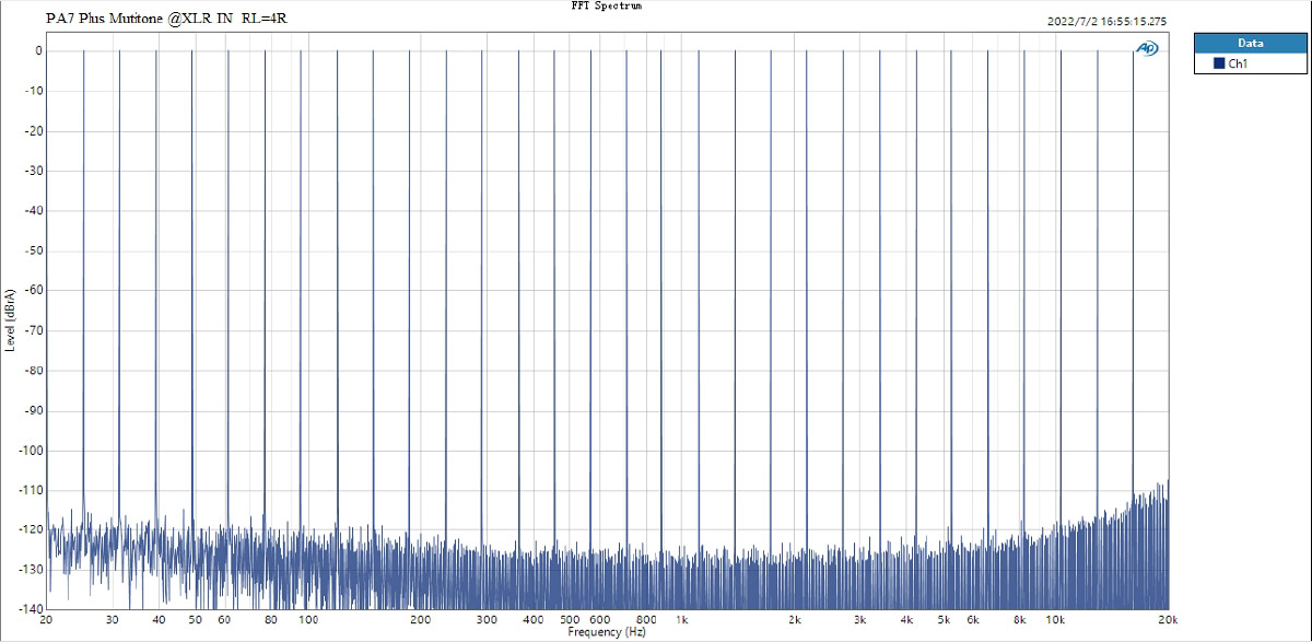PA7 / PA7 Plus - TOPPING