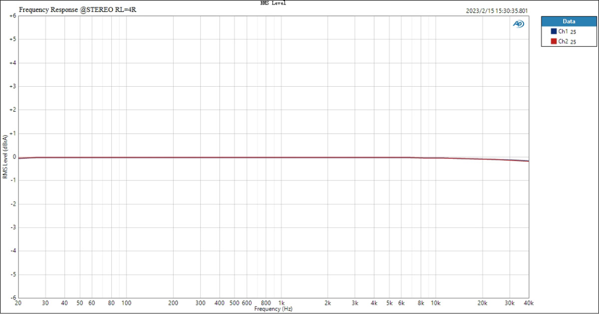 LA90 Discrete - TOPPING
