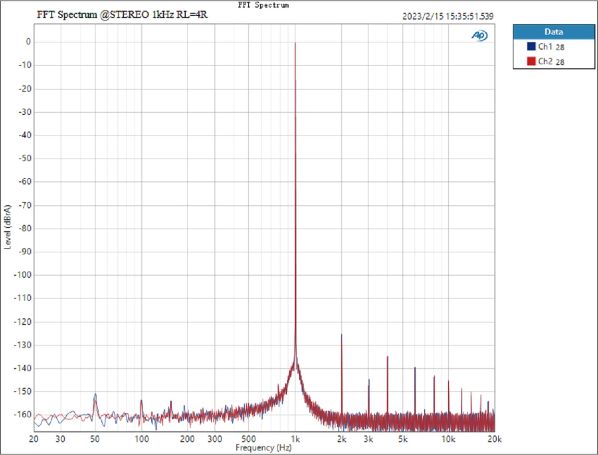 LA90 Discrete - TOPPING