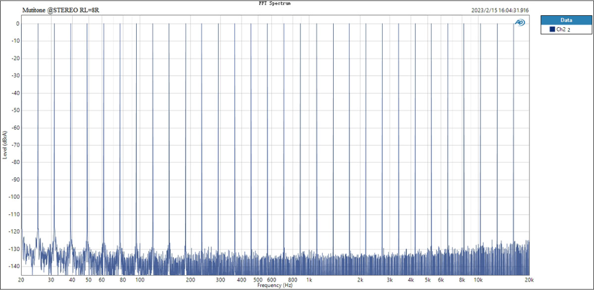 LA90 Discrete - TOPPING