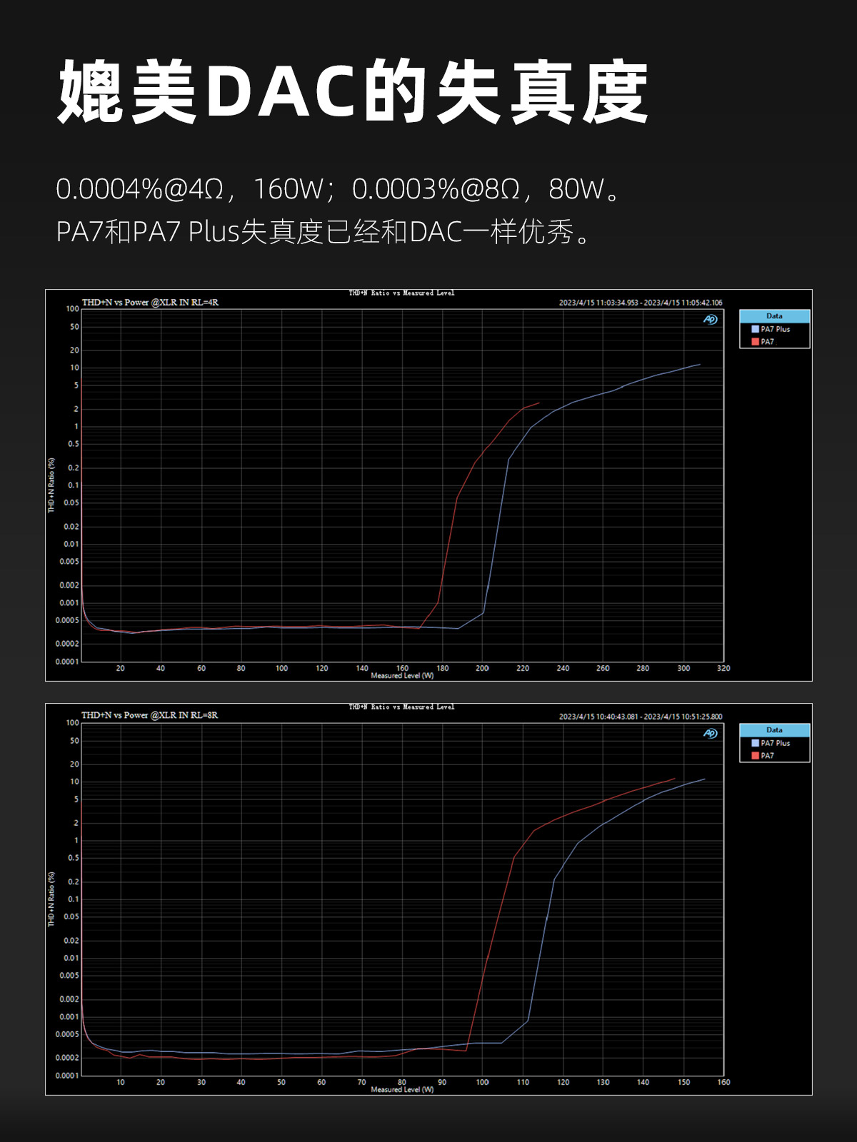 PA7 / PA7 Plus - TOPPING