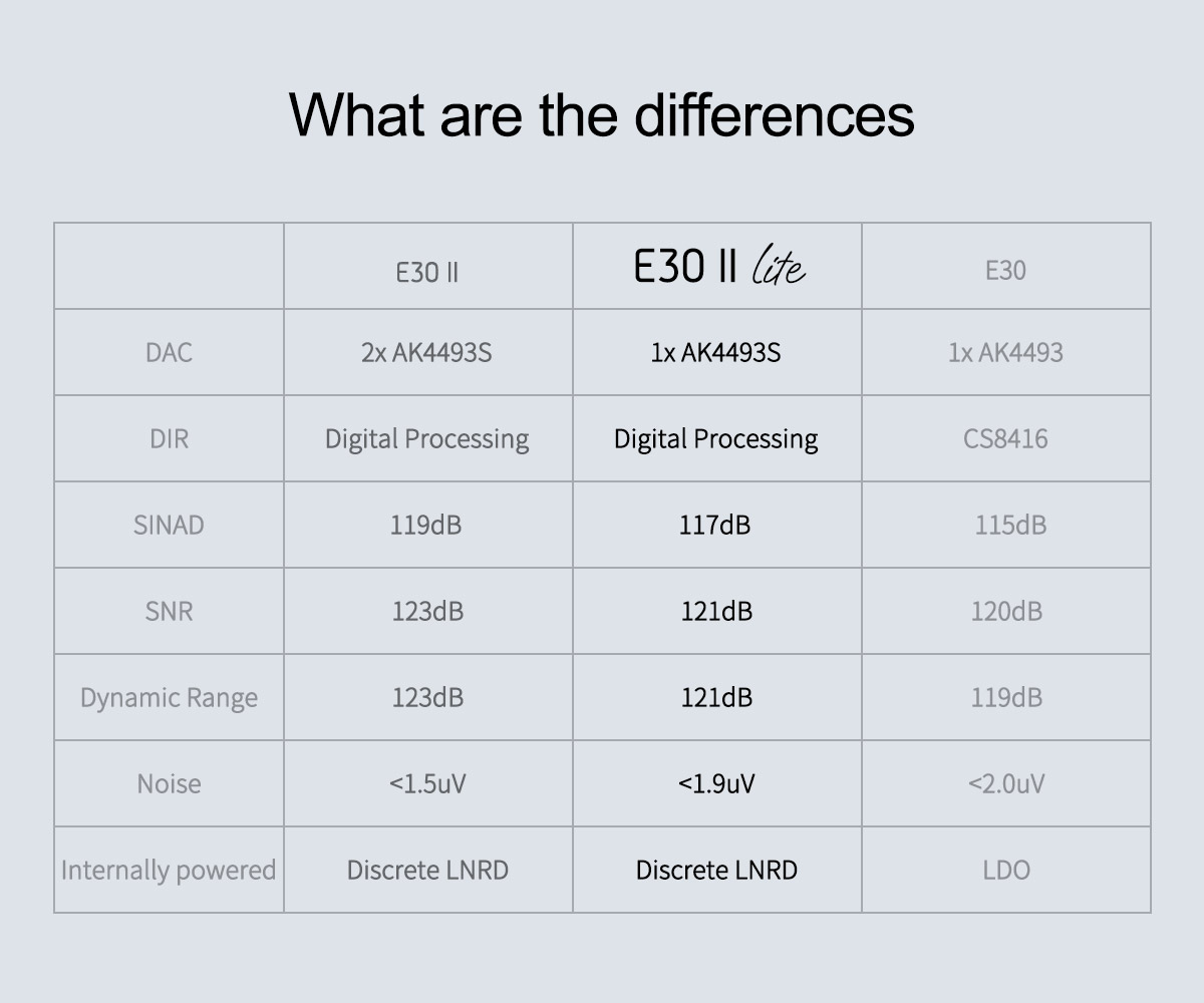 E30 II lite - TOPPING
