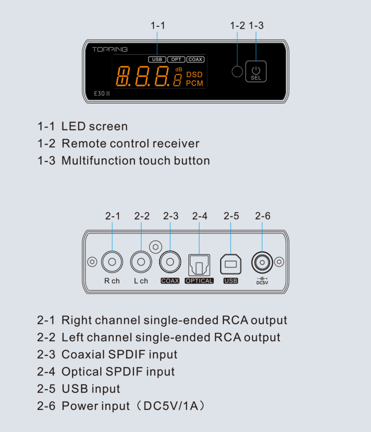 E30 II lite - TOPPING