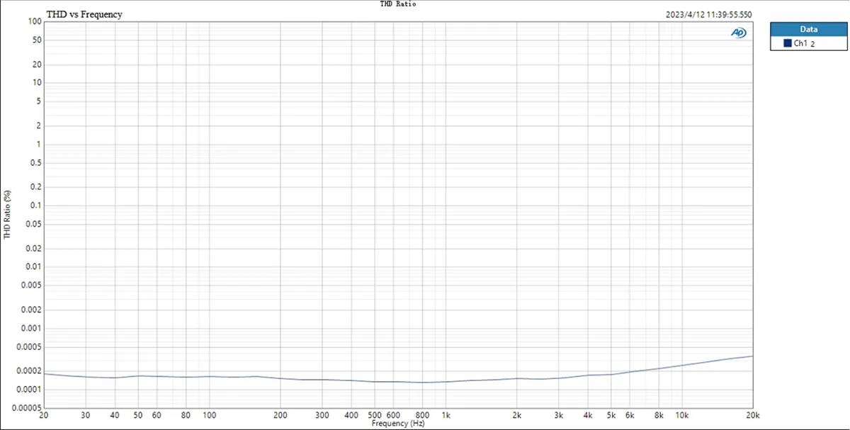 E30 II lite - TOPPING