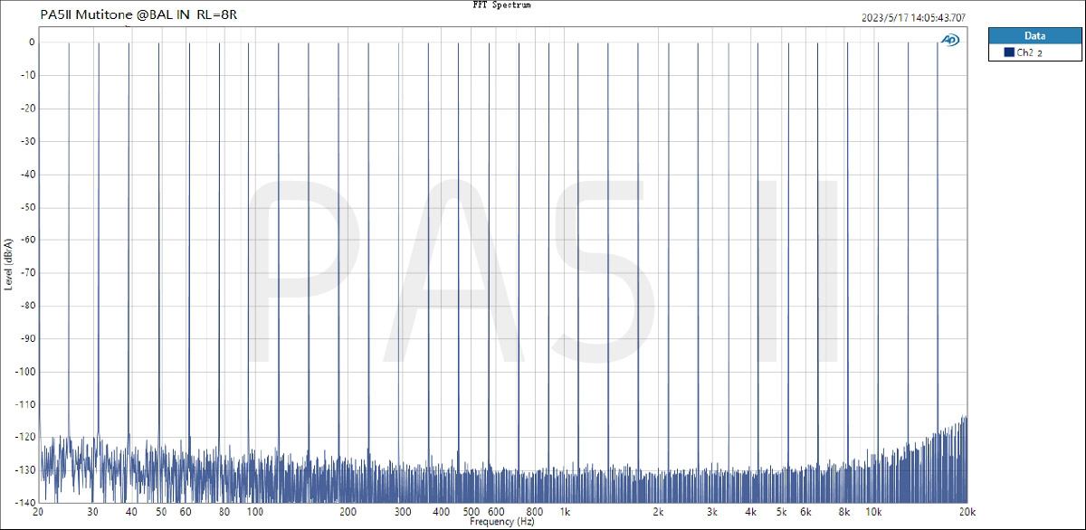 PA5 II /PA5 II Plus - TOPPING