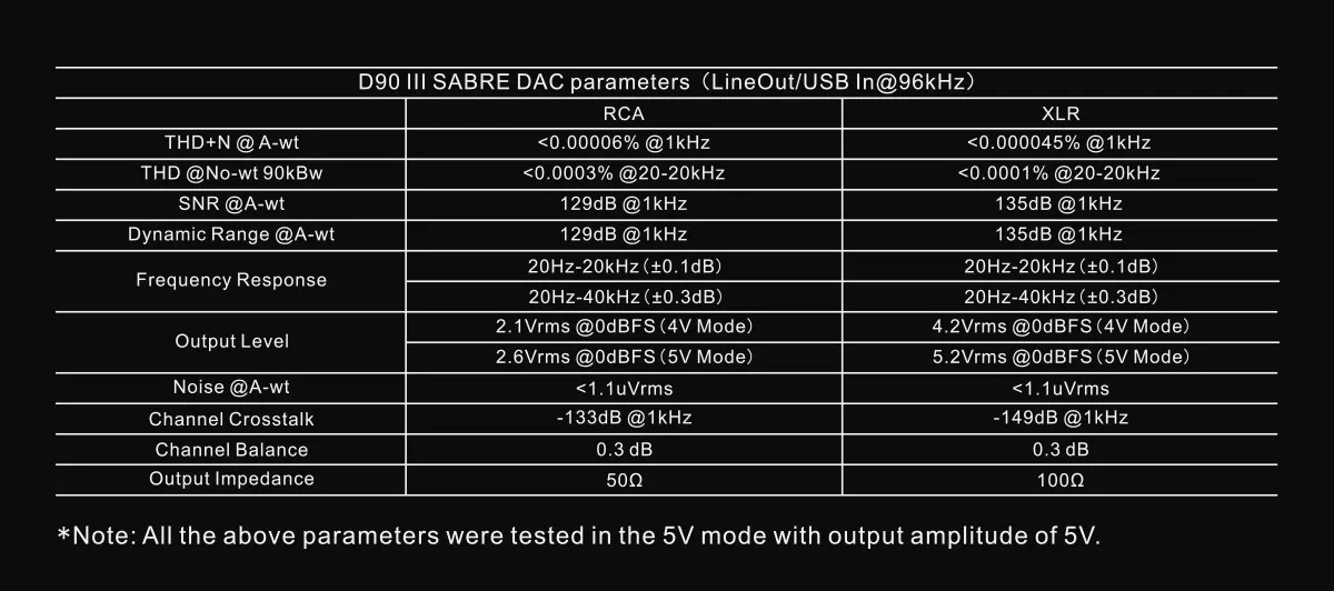 D90 III SABRE - TOPPING