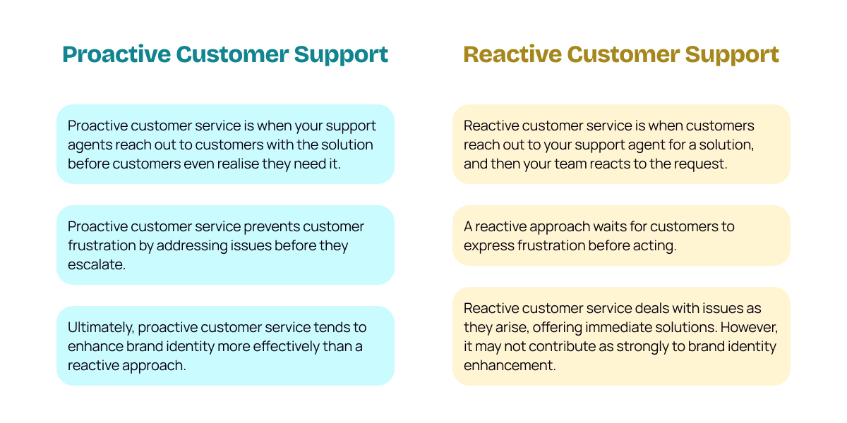 Proactive Customer Support With: Inside Out